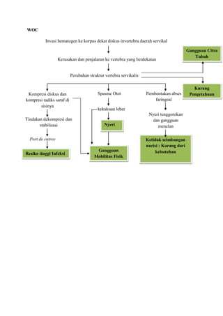 Askep spondilitis tb | DOCX