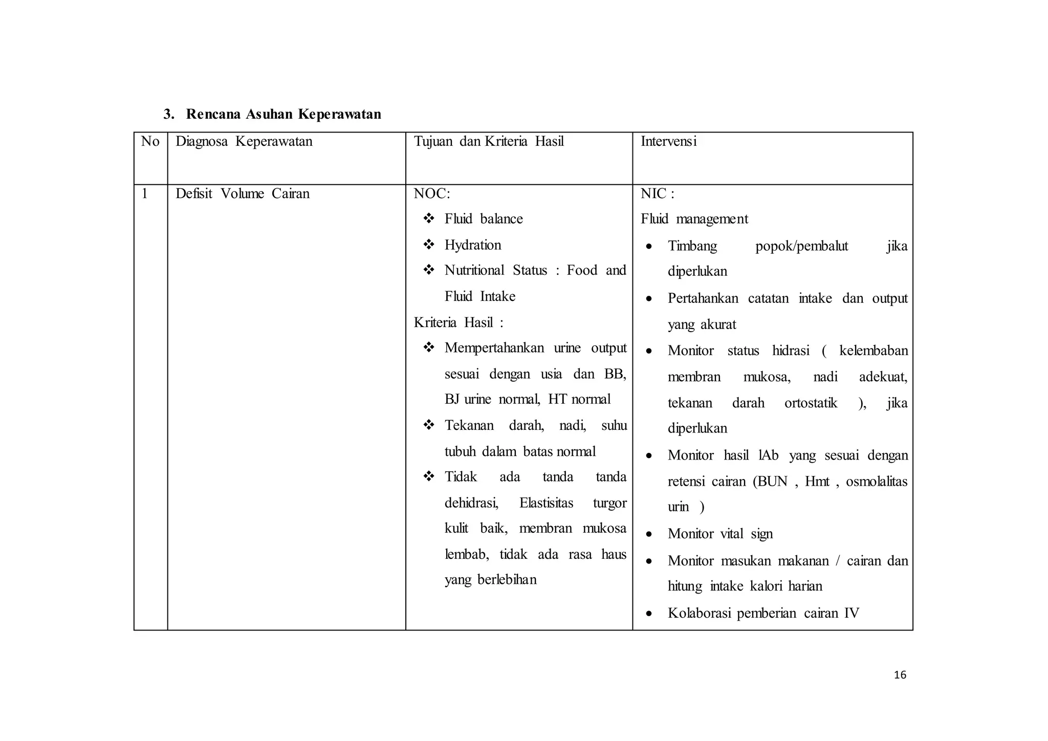 Askep syok hipovolemik | DOCX