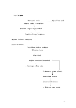 Askep syok hipovolemik | DOCX