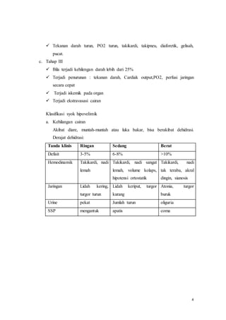 Askep syok hipovolemik | DOCX