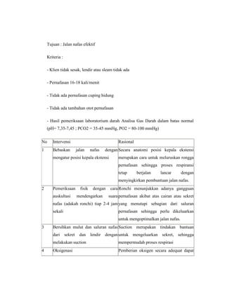 Askep tetanus | DOCX