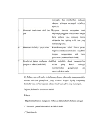 Askep tetanus | DOCX