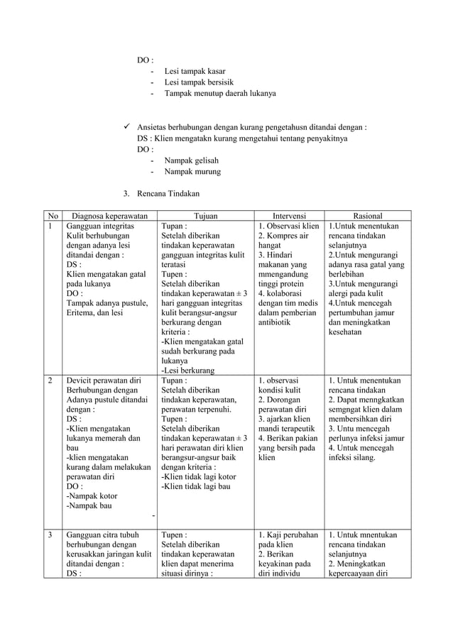 Askep tinea kapitis AKPER PEMKAB MUNA | PDF