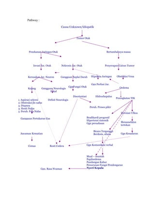 Askep tumor otak | DOC