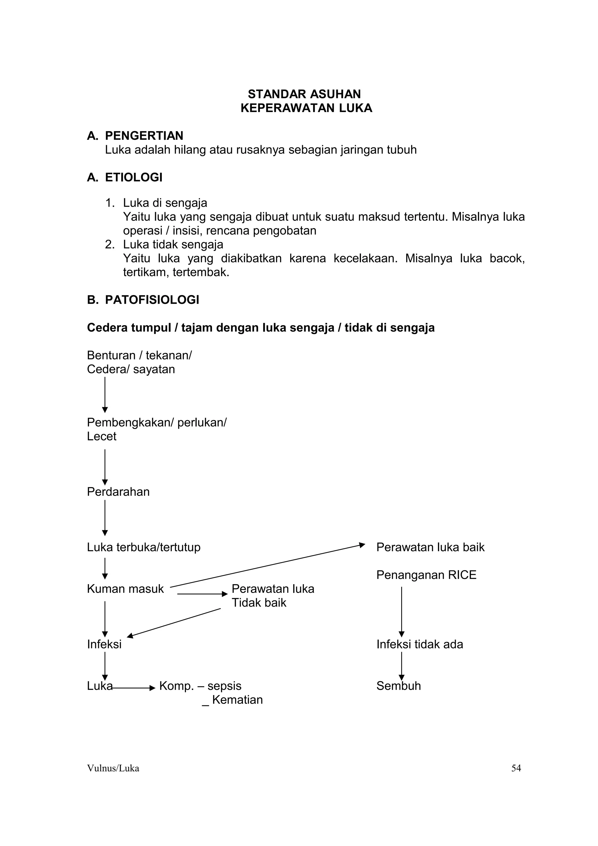 Askep vulnus luka | DOC