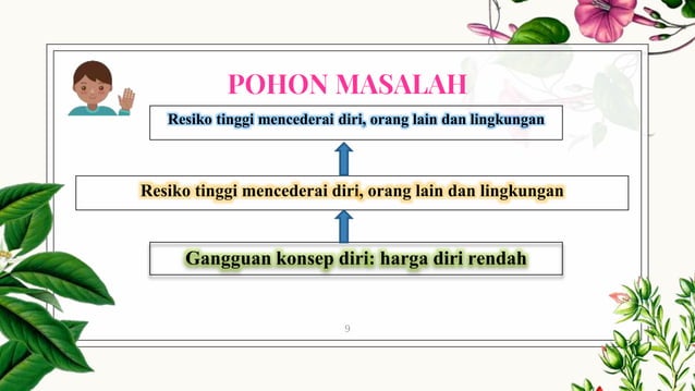 ASKEP WAHAM KELOMPOK 4 vvvvvvvvvPPT.pptx