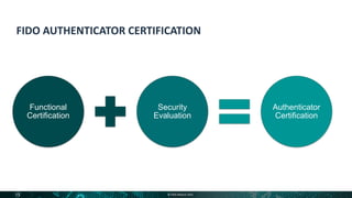 Ask FIDO About Anything: Certification | PPT