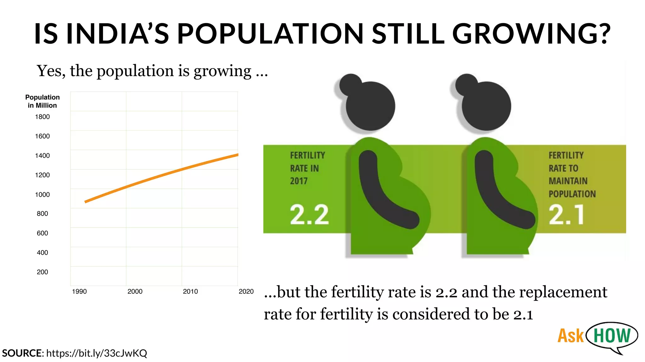 Understanding India through it's population numbers | PDF | Infertility ...