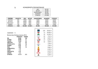 Askhseis excel 1 to 5 | DOC