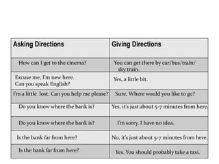 Asking and-giving-directions | PPTX