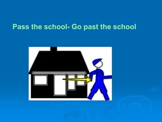 asking for direction and giving direction | PPT