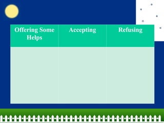 asking-for-and-offering-help-something-conversation-topics-dialogs ...