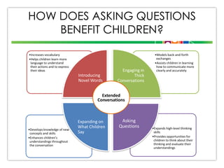 Asking Questions that Extend Conversations | PPTX | Parenting | Family ...
