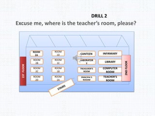 Asking and giving direction | PPT