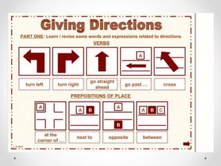 Asking and giving directions | PPTX