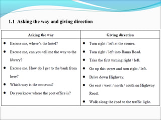 Asking and giving directions by ajarn wheng | PPT