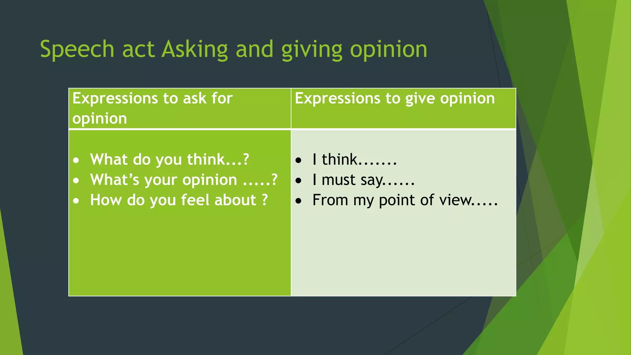 Asking and giving opinion ppt | PPTX