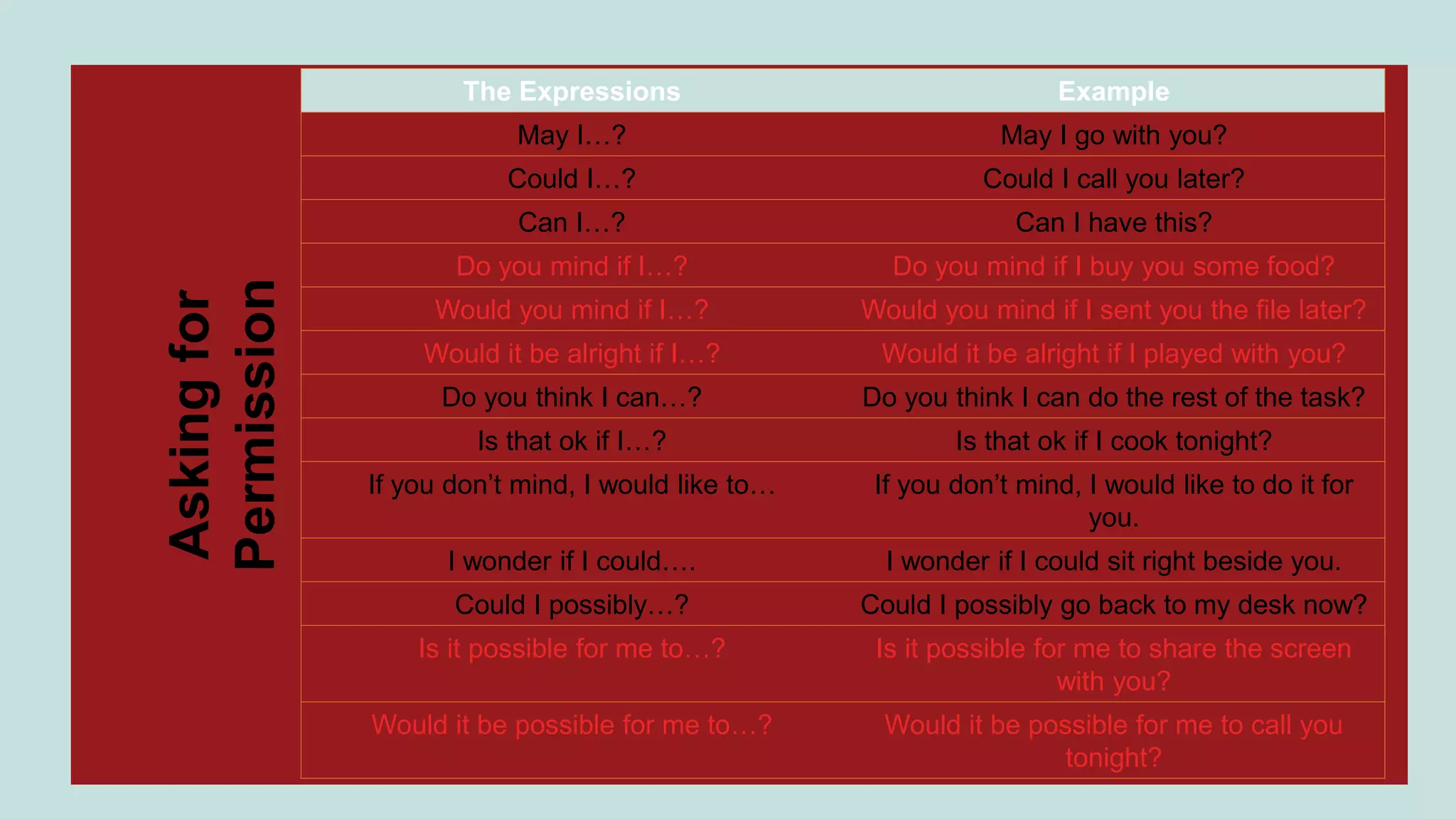 Asking and Giving Permission.pptx