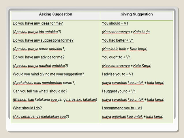 Asking and giving suggestion