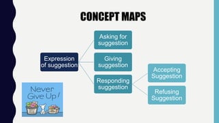 ASKING AND GIVING SUGGESTION CHAPTER 3.pptx