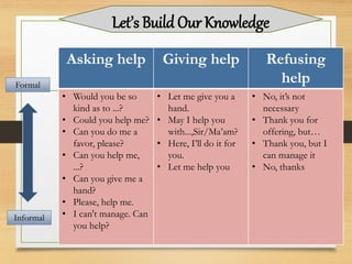 Asking and offering help | PPTX