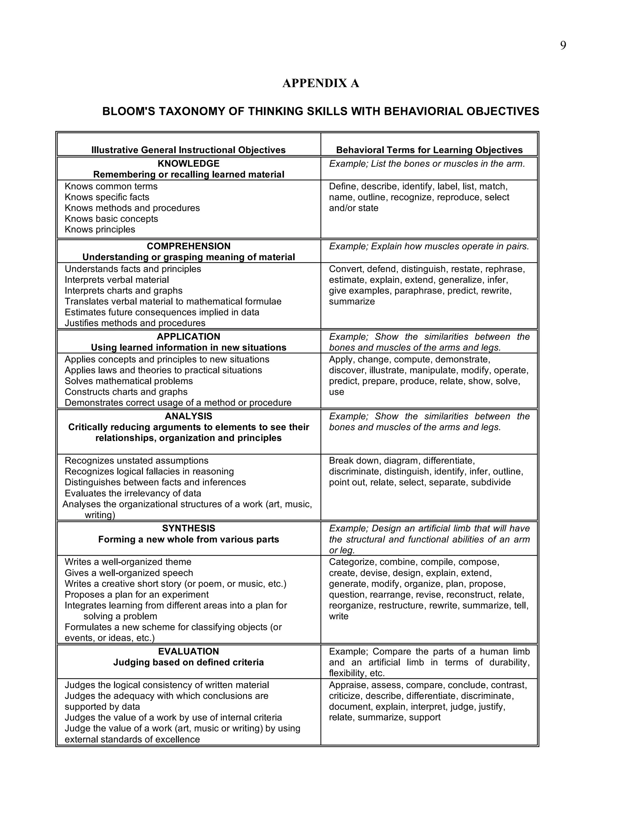 Asking better questions | PDF