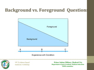 Asking clinical question | PPT