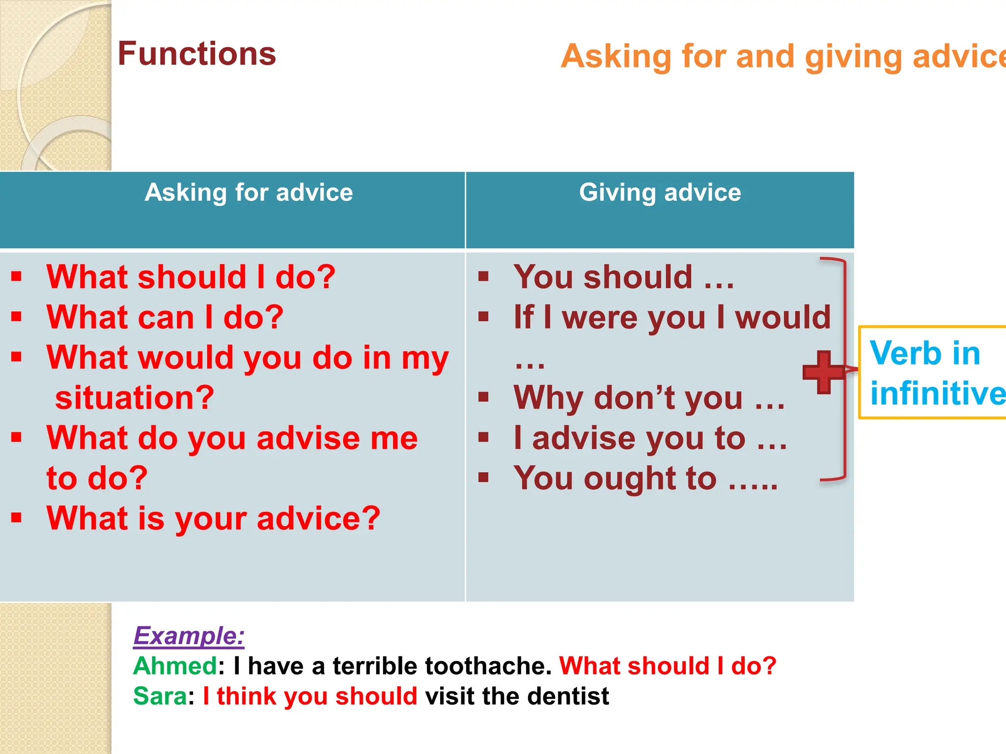 Grammar lesson asking for and giving advice.pptx