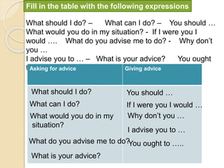 Grammar lesson asking for and giving advice.pptx