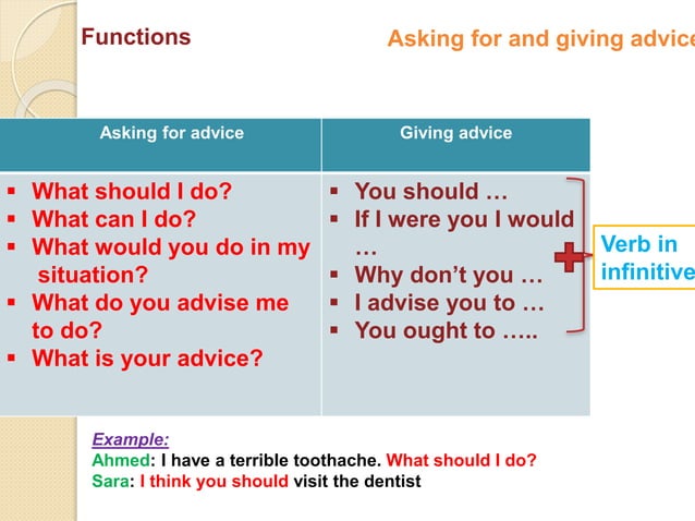 Grammar lesson asking for and giving advice.pptx