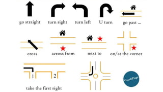 ASKING FOR AND GIVING DIRECTIONS IN ENGLISH | PPTX
