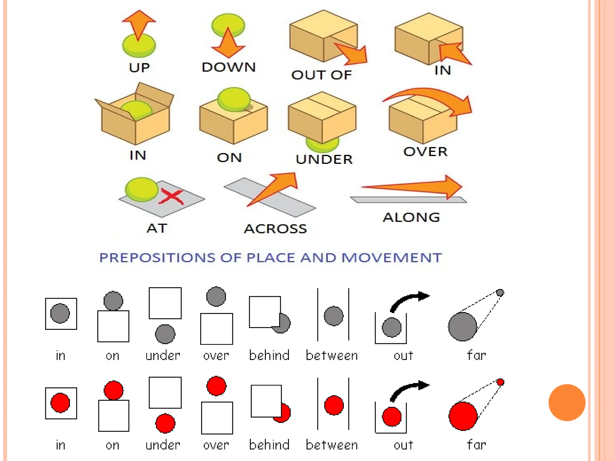 Asking for and giving directions English Class.ppt