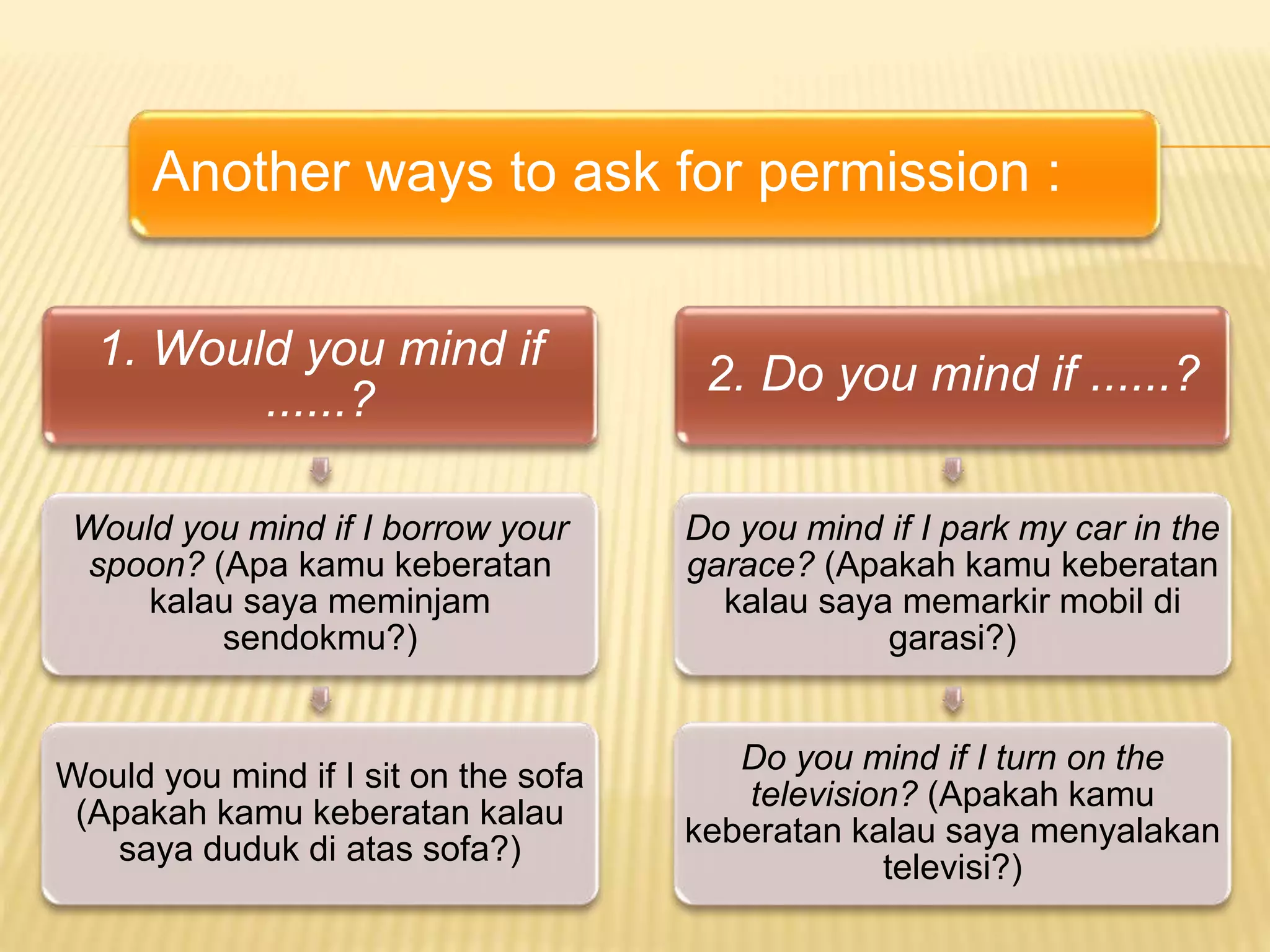 Asking for and giving permission | PPT