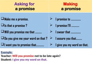 AskingforandmakingpromisesUNITES1234-1.pptx