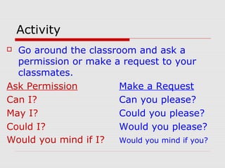 Asking for permission and Making a Request ESL | PPT