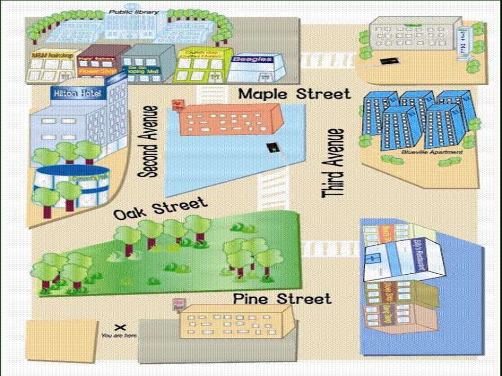 Giving directions map