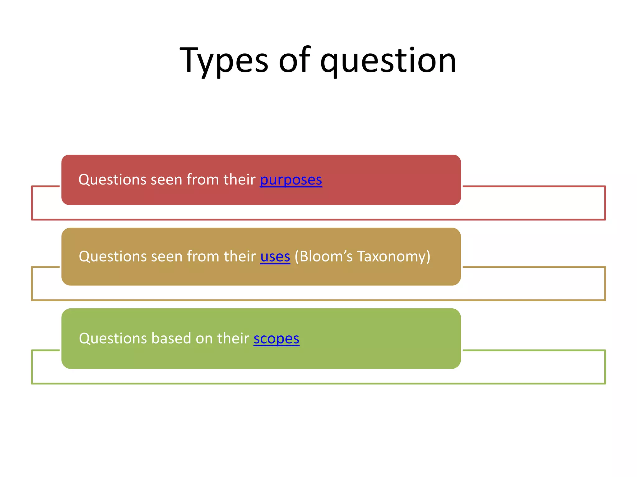 Asking Question PPT asking-question-ppt