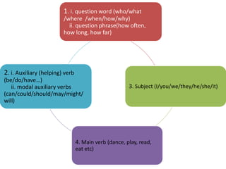Asking Questions | Improving Q/A Skills | PPTX | Homework and Study ...