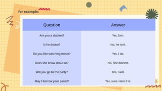 Asking Questions Power Point Presentation | PPTX