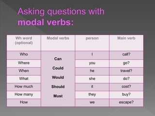 Asking Questions in English | PPTX