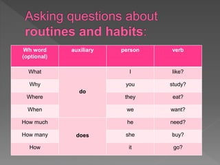 Asking Questions in English | PPTX