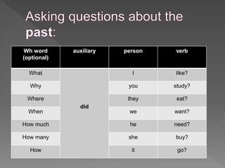 Asking Questions in English | PPTX