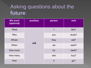 Asking Questions in English | PPTX