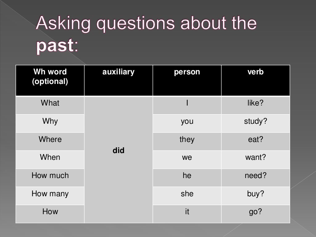 Asking Questions In English asking-questions-in-english