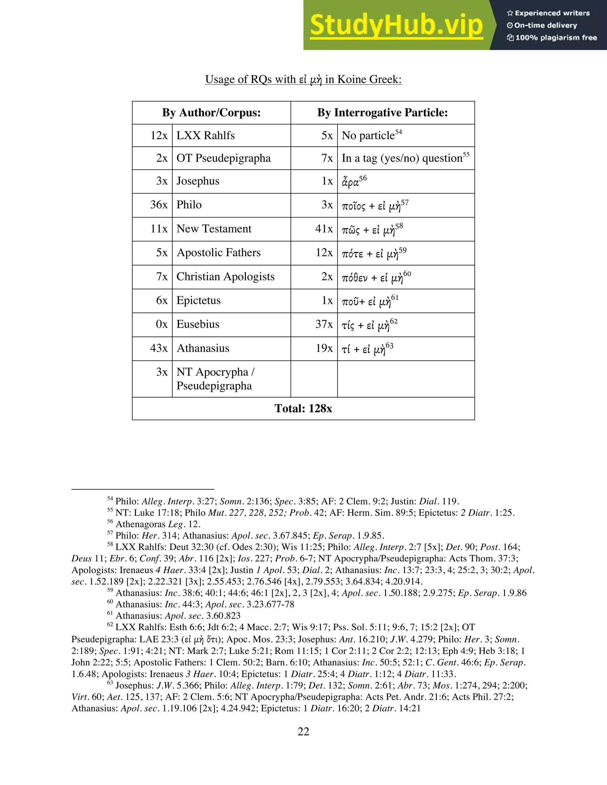 Asking Questions In Greek - Use Of In Rhetorical Questions | PDF