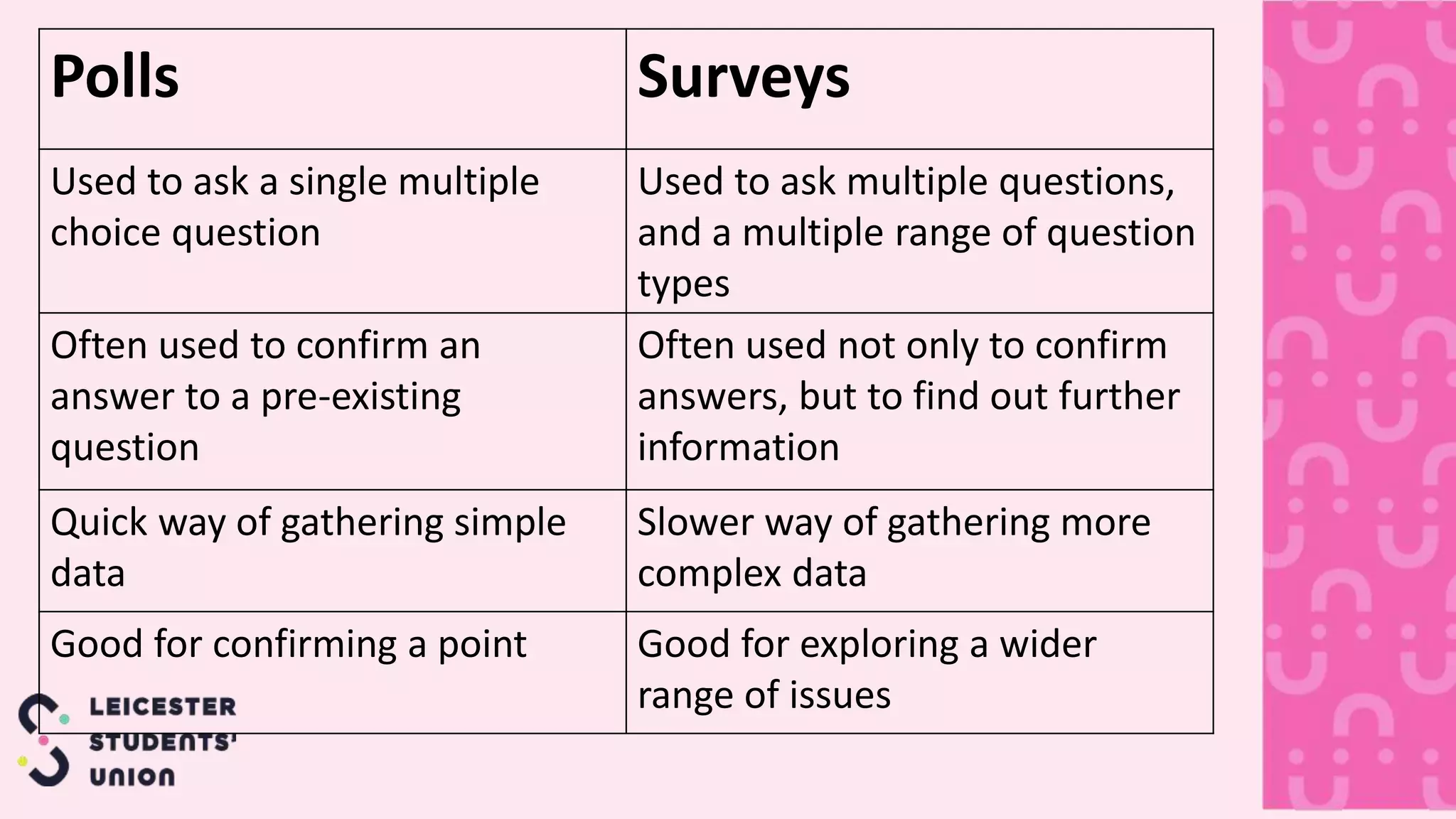 Asking the right questions | PPTX