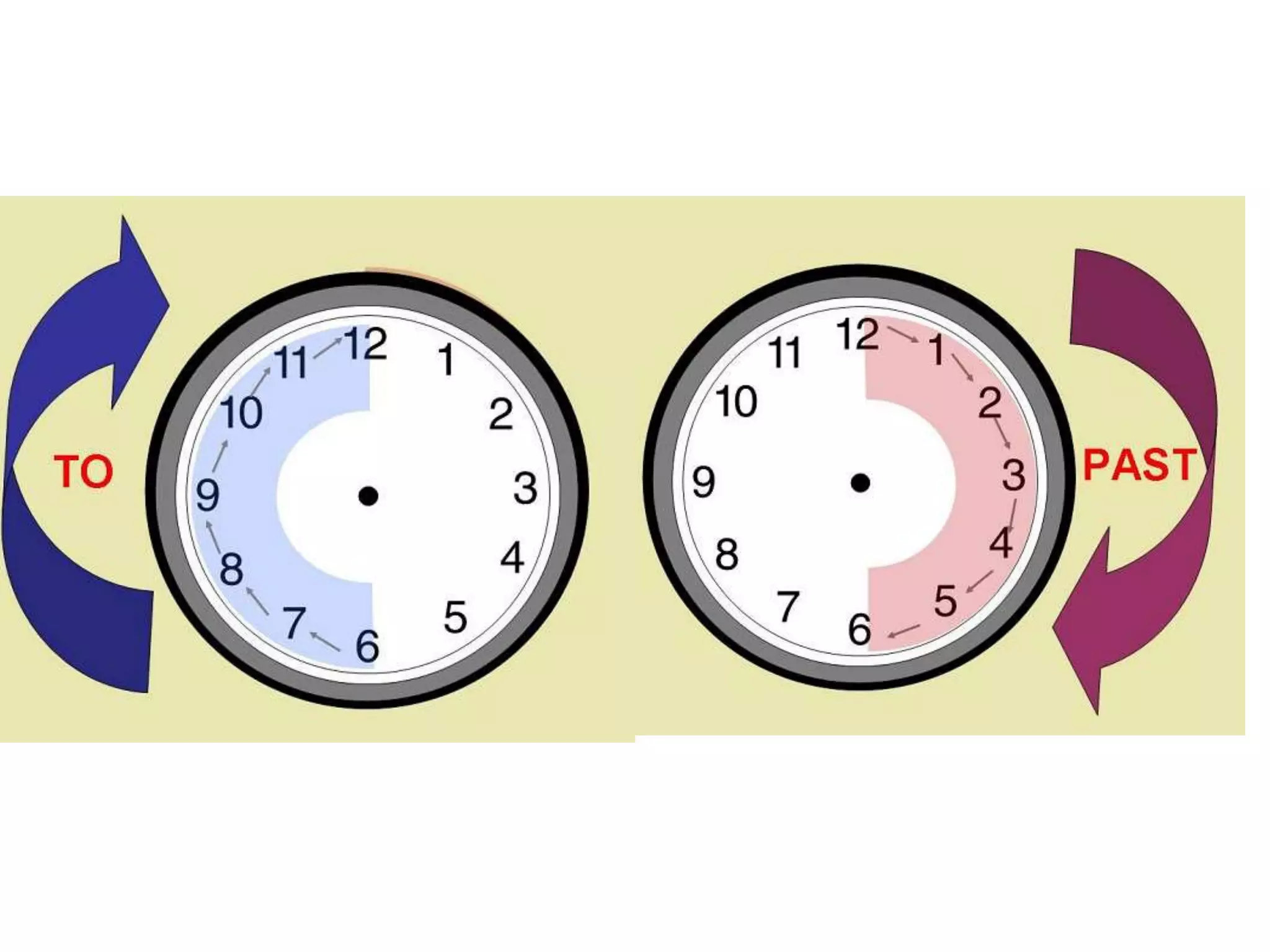 Asking the time | PPTX