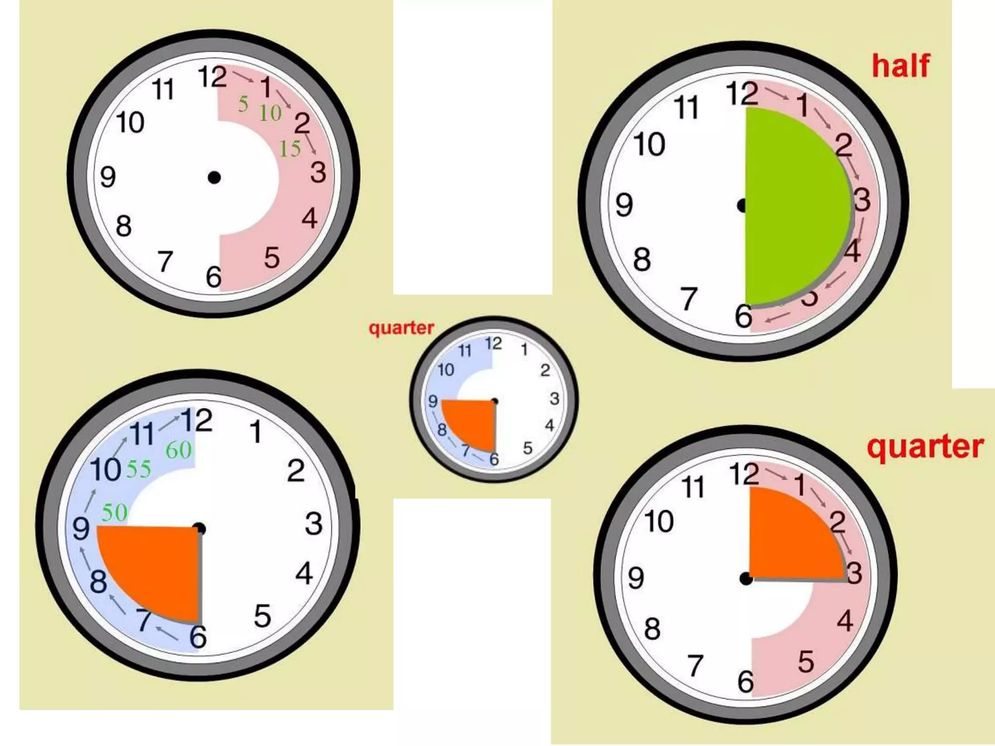 Asking the time | PPT