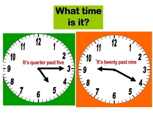 Asking the time | PPT