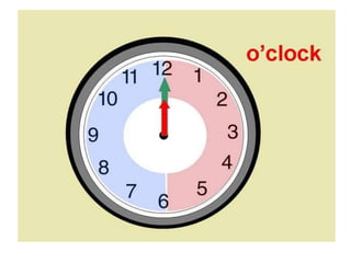 Asking the time | PPT